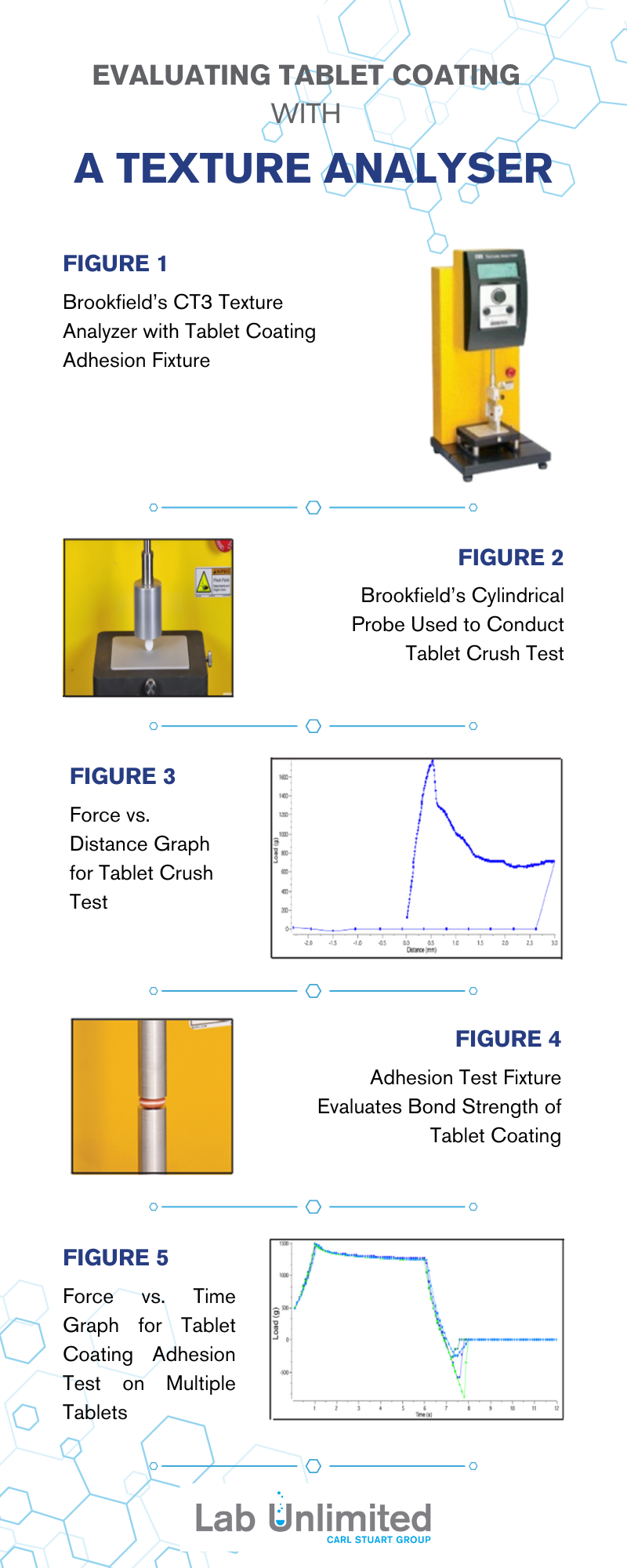 Evaluating Tablet Coating with a Texture Analyser | Lab Unlimited UK